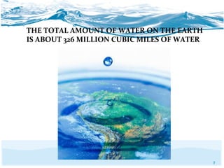 World water day | PPT