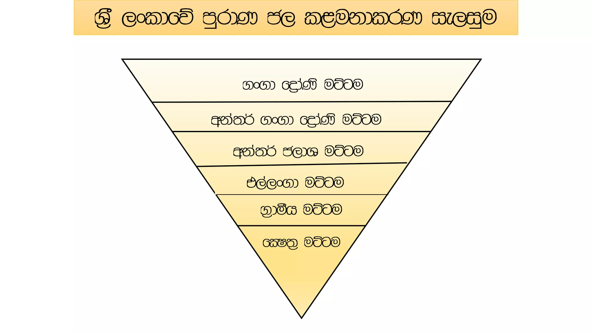 Lessons that can be learnt from ancient water management in Sri Lanka | PPT