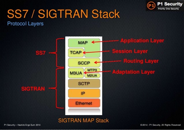 Worldwide attacks on SS7/SIGTRAN network