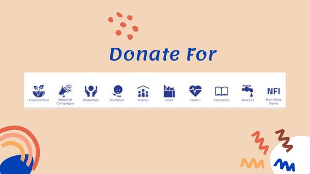 Worldwide Charity Organizations - Helping People in Need | PPT