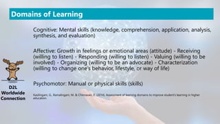 Unconventional and Experiential Online Learning Activities | PPTX