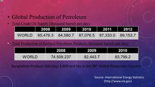 World wide distribution of Petroleum | PPTX