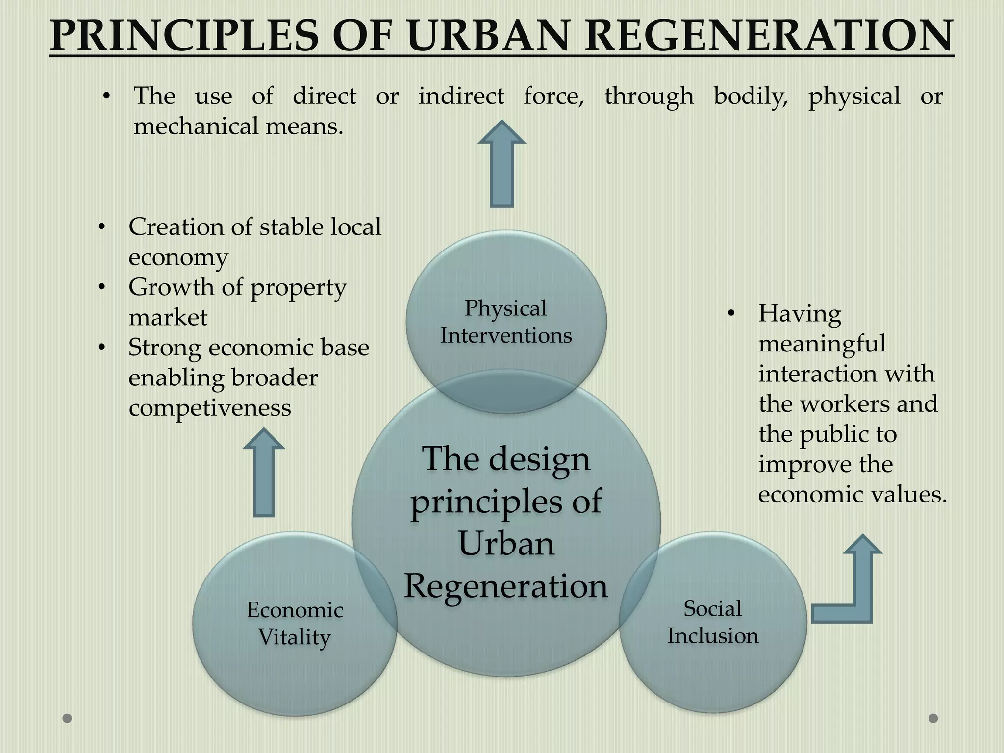 World wide examples of urban regeneration | PDF