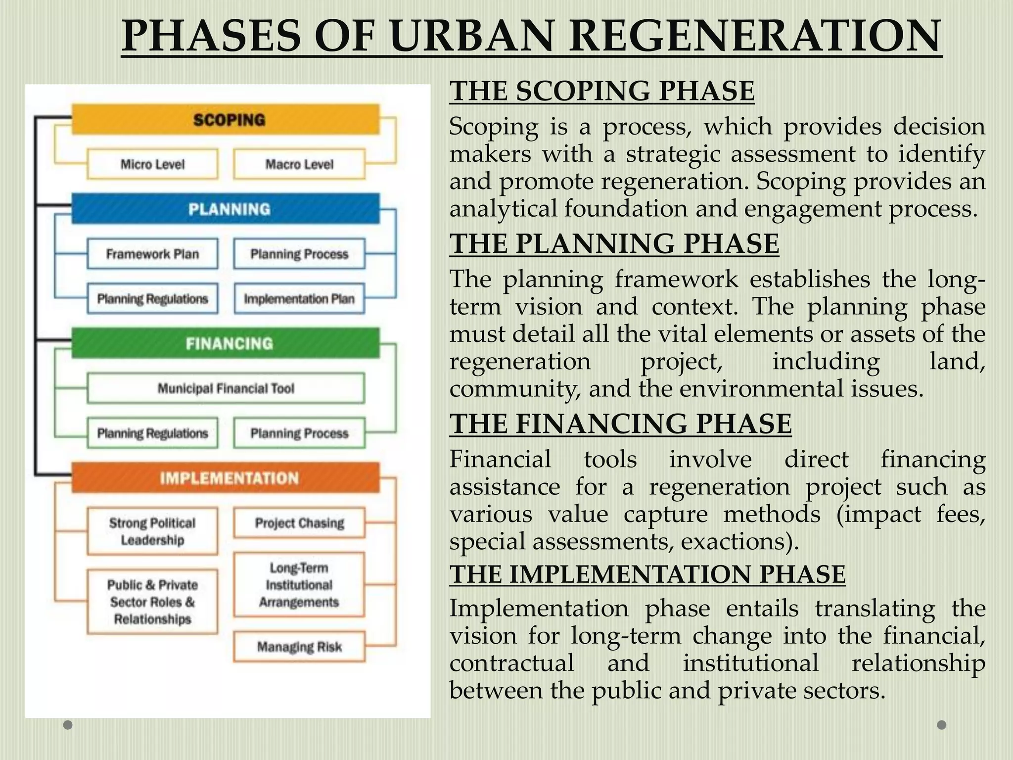 World wide examples of urban regeneration | PDF