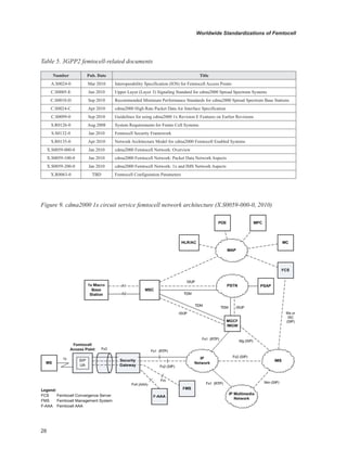 Worldwide standardization of_femtocells_final | PDF