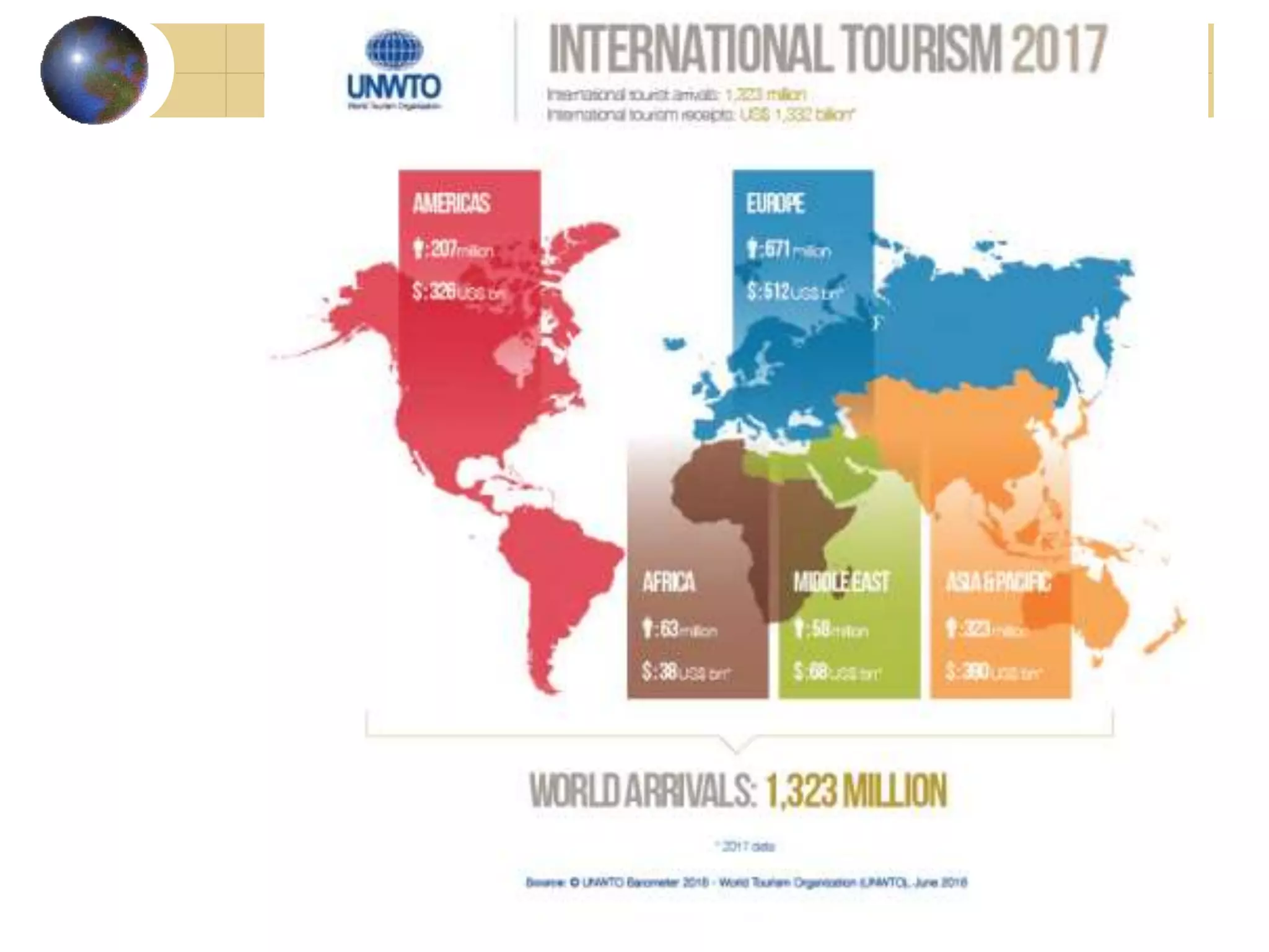 World wide tourism statistics | PPTX