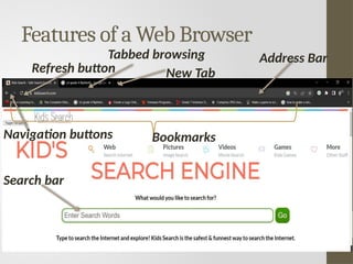 junior school WORLD WIDE WEB notes presentation | PPT