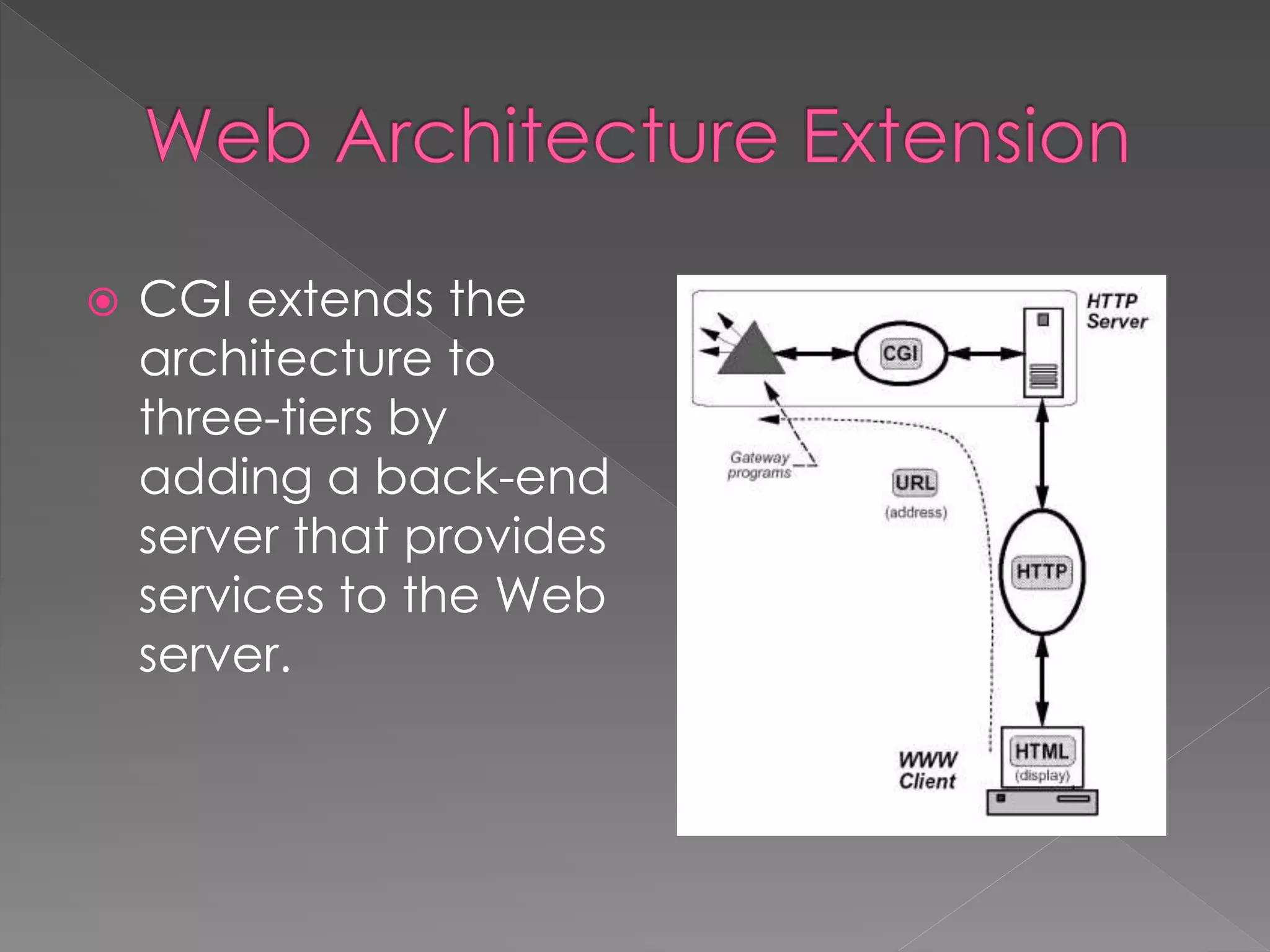 World wide web architecture presentation | PPTX