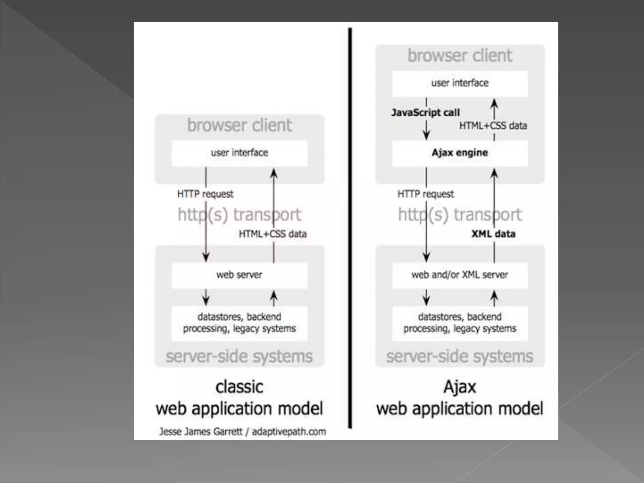 World wide web architecture presentation | PPTX