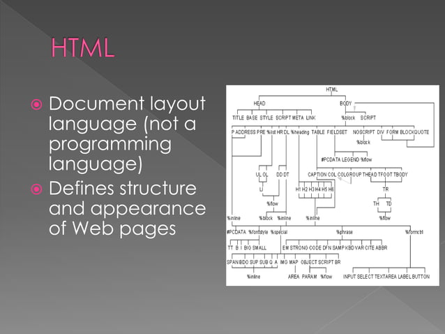 World wide web architecture presentation | PPTX