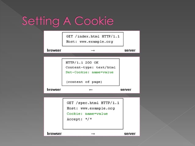 World wide web architecture presentation | PPTX