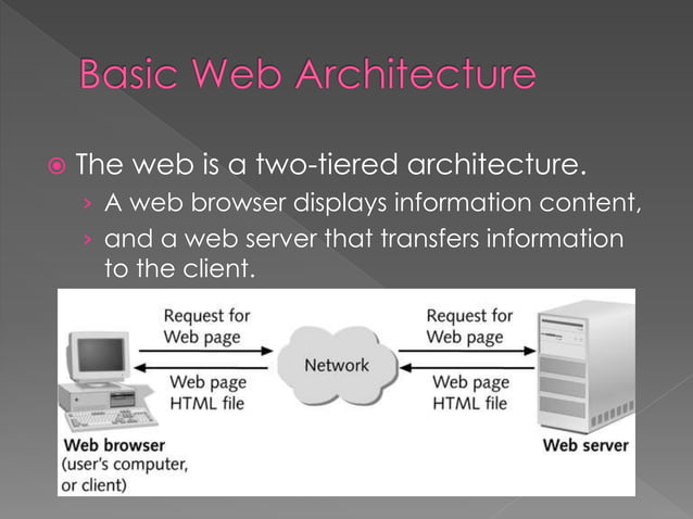 World wide web architecture presentation | PPTX