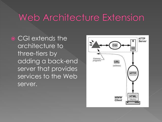 World wide web architecture presentation