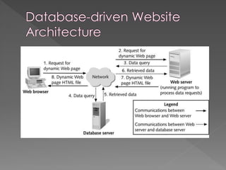 World wide web architecture presentation | PPT