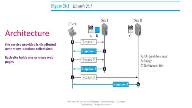 Computer Networks : WWW , TELNET and SSH | PPT