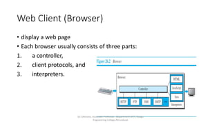 Computer Networks : WWW , TELNET and SSH | PPT