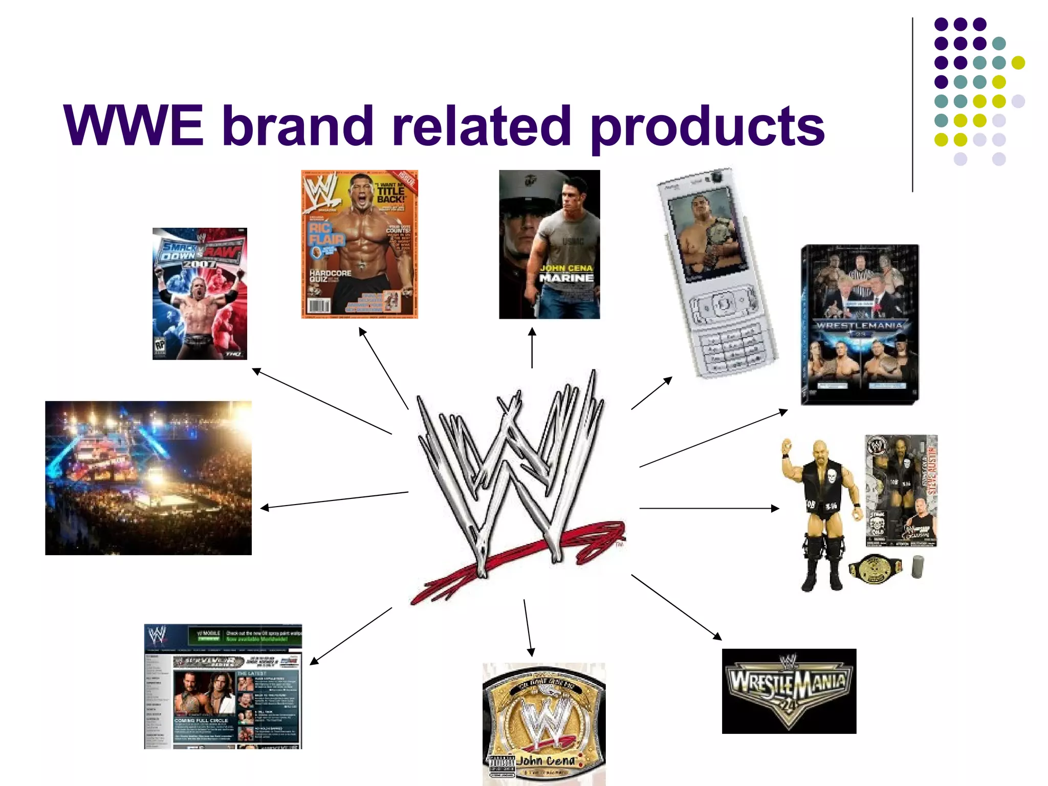 World Wrestling Entertainment (WWE) BRAND analysis | PPT | Wrestling ...