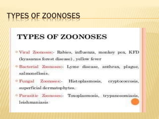 World Zoonosis Day 6.07.2002.pptx