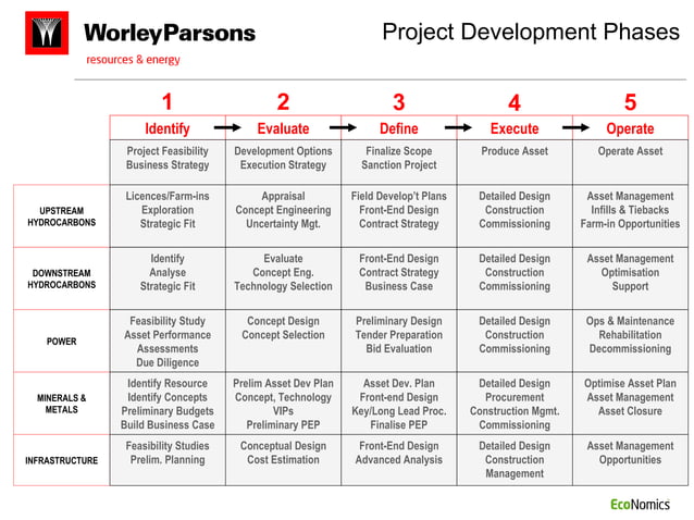 Worley Parsons Overview Sept 09 | PPT