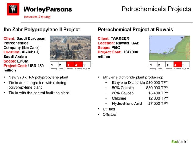 Worley Parsons Overview Sept 09 | PPT