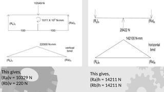Worm gear calculation as per agma standards and design of shaft as per ...