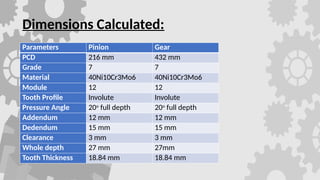 Worm gear calculation as per agma standards and design of shaft as per ...