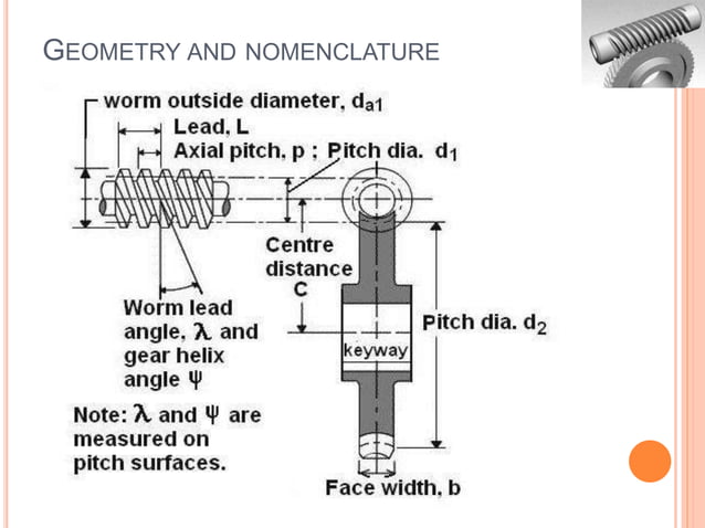 Worm gear design | PPTX | Physics | Science