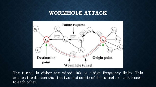 Wormhole attack