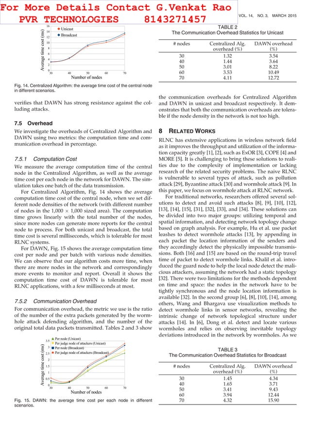 Wormhole Attack Detection Algorithms In Wireless Network Coding Systems Pdf