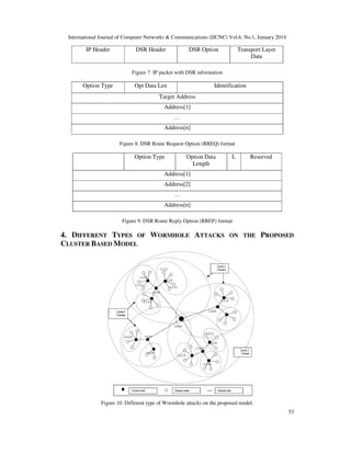 Wormhole attack mitigation in manet a | PDF