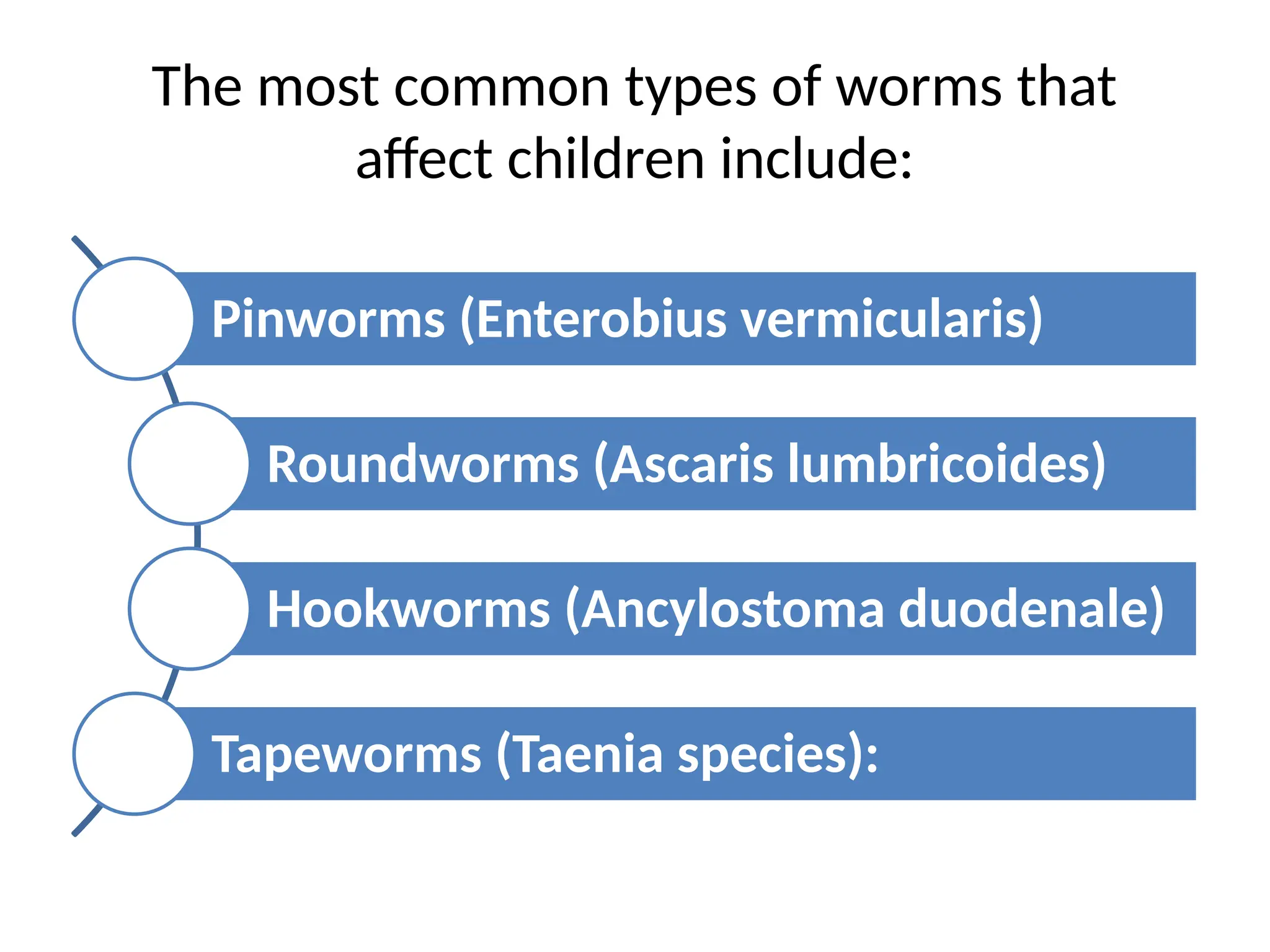 S.Y. G.N.M. CHILD HEALTH NURSING-WORM INFESTATION.pptx