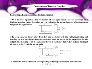 Conversion of Boolean Function - R.D.Sivakumar | PPT