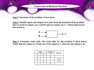 Conversion of Boolean Function - R.D.Sivakumar | PPT