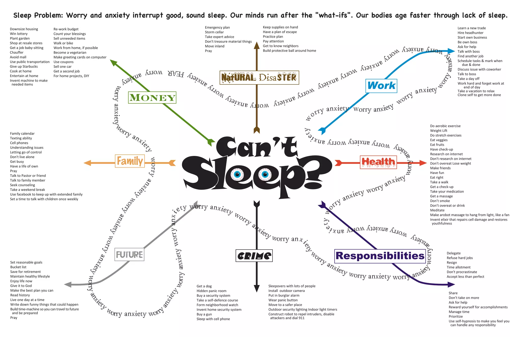 Worry Mind Map | PDF
