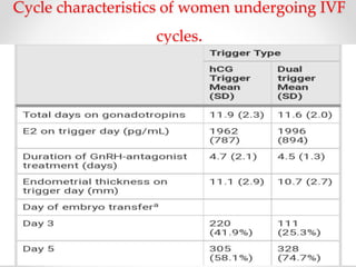 Worse pregnancy outcomes with low dose human chorionic | PPT