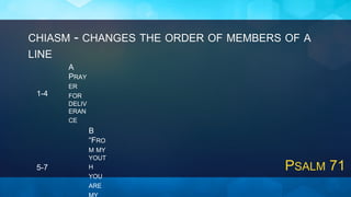 Worship and the Psalms | PPTX