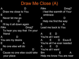 Draw Me Close To You Guitar Chords