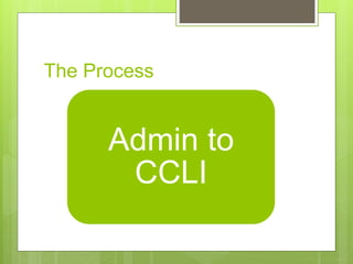 Worship Songs and CCLI | PPTX