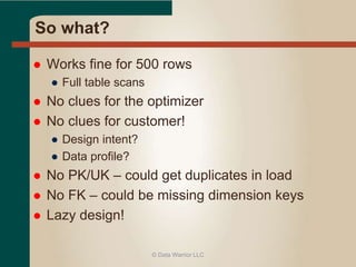 Worst Practices in Data Warehouse Design | PDF | Databases | Computer Software and Applications