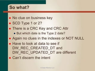 Worst Practices in Data Warehouse Design | PDF | Databases | Computer Software and Applications