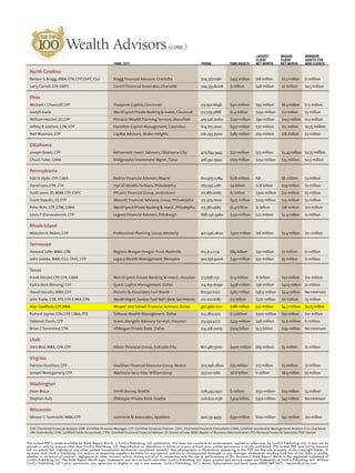 Worth 100 Best Advisors | PDF