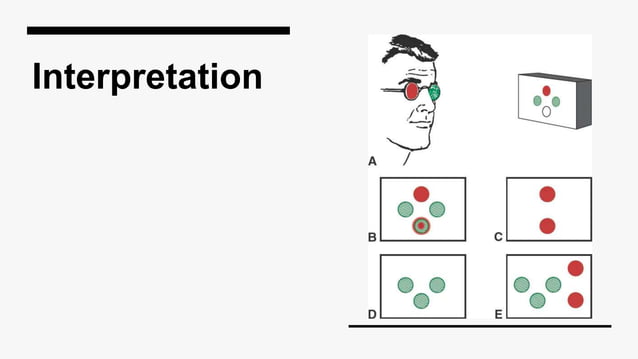 worth 4 dot test.pptx | Eye and Vision Conditions | Diseases and Conditions