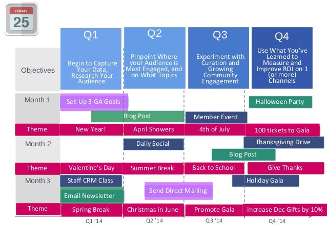 Your 2014 NonProfit Trends and a Strategic Planning Template - Worksh…