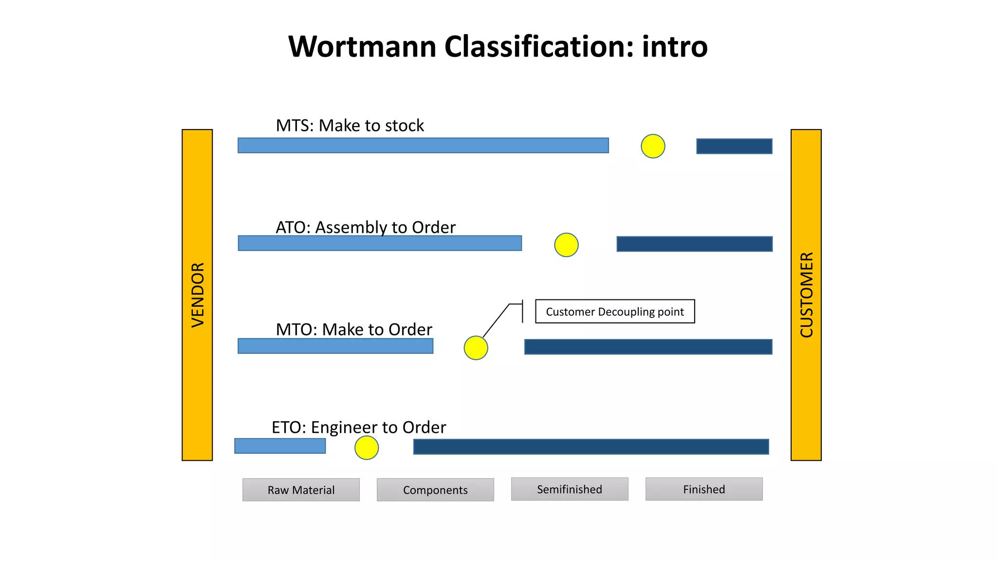 Wortmann classification sap mapping | PPTX