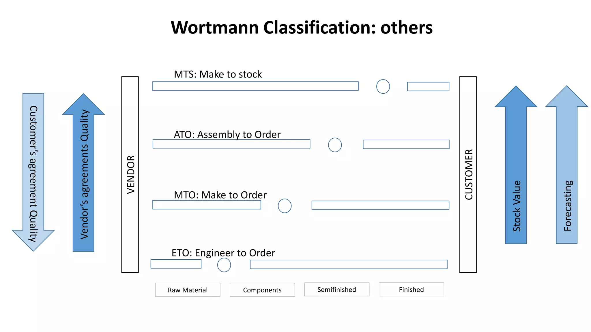 Wortmann classification sap mapping | PPTX
