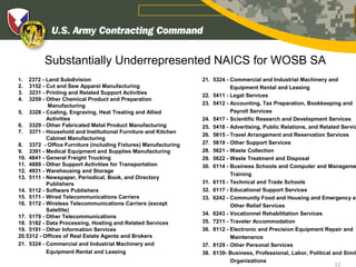 Women Owned Small Business Workshop 01/29/13 | PPT | Small and Medium-sized Business | Business