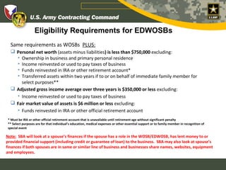 Women Owned Small Business Workshop 01/29/13 | PPT | Small and Medium-sized Business | Business