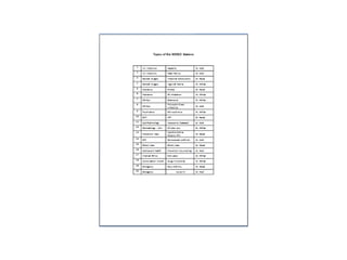 THE WATCHED STRUCTURED CLINICAL EXAMINATION (WASCE) AS A TOOL OF ...