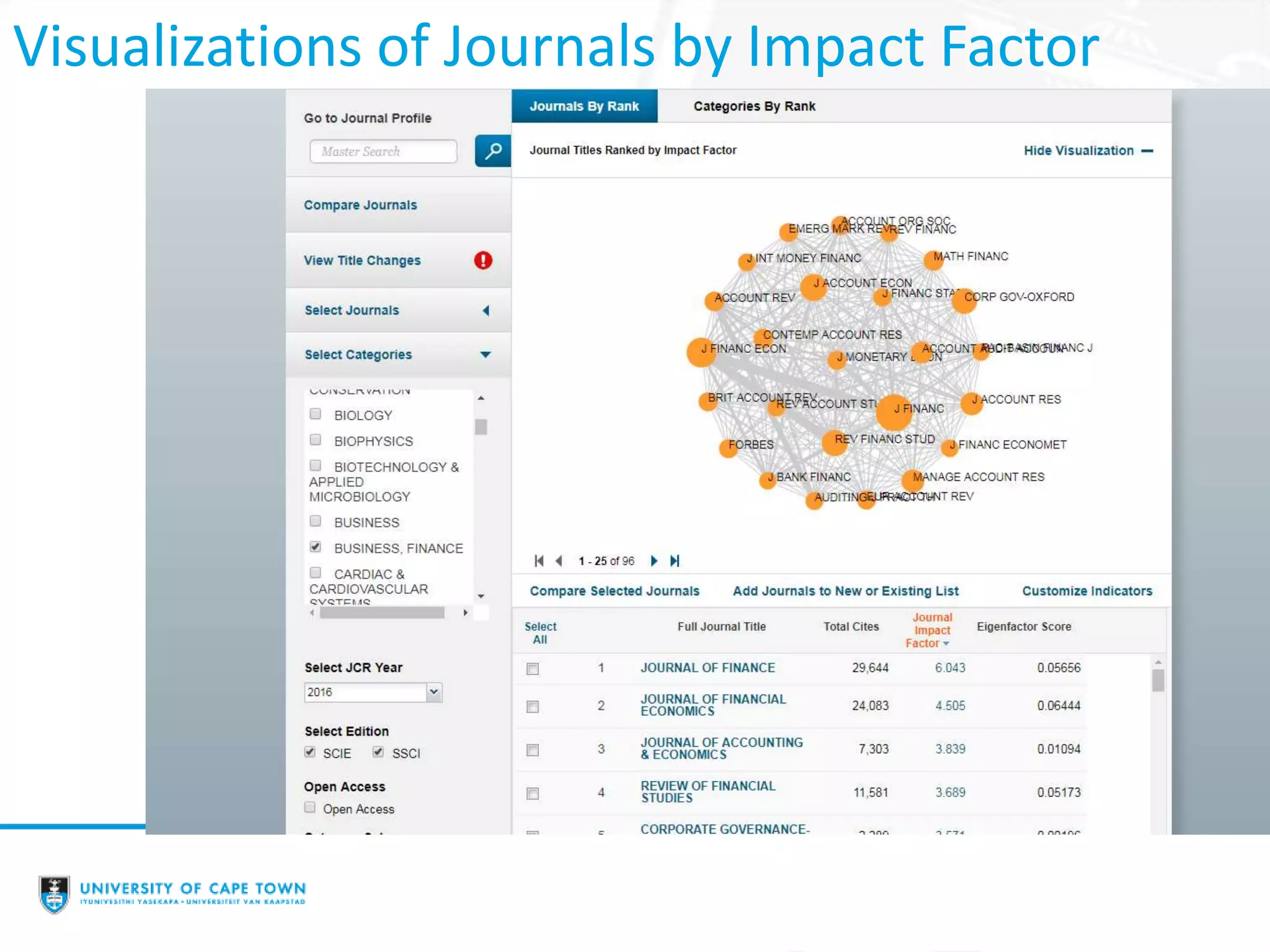 Finding Journal Impact Factor using Journal Citation Reports | PPTX