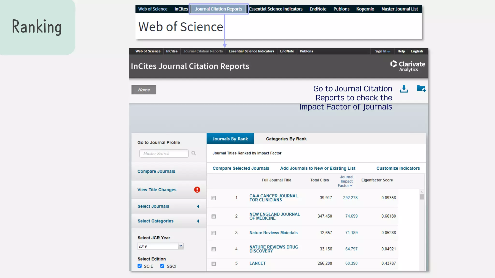 How to use Web of Science in English | PDF